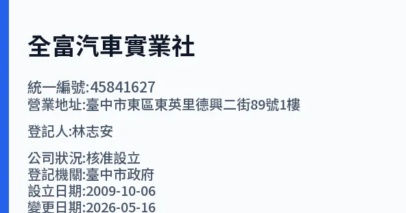 全富汽車實業社的照片-統編 45841627(臺中市) 公司登記資料與營業項目詳細圖表