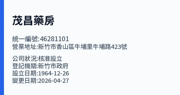 茂昌藥房的照片-統編 46281101(新竹市) 公司登記資料與營業項目詳細圖表