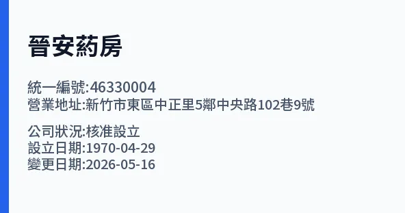 晉安葯房的照片-統編 46330004(新竹市) 公司登記資料與營業項目詳細圖表