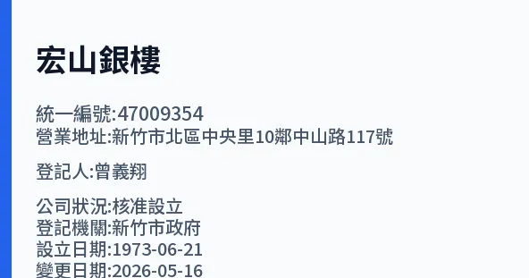 宏山銀樓的照片-統編 47009354(新竹市) 公司登記資料與營業項目詳細圖表