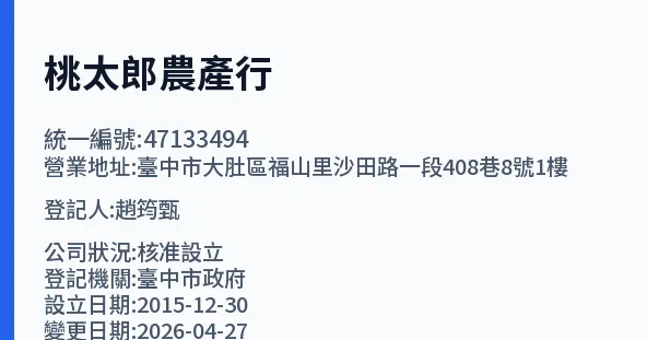 桃太郎農產行的照片-統編 47133494(臺中市) 公司登記資料與營業項目詳細圖表