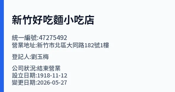 新竹好吃麵小吃店的照片-統編 47275492(新竹市) 公司登記資料與營業項目詳細圖表