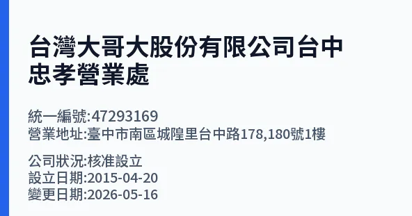 台灣大哥大股份有限公司台中忠孝營業處的照片-統編 47293169(臺中市) 公司登記資料與營業項目詳細圖表