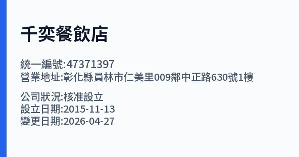 千奕餐飲店的照片-統編 47371397(彰化縣) 公司登記資料與營業項目詳細圖表