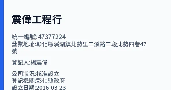 震偉工程行的照片-統編 47377224(彰化縣) 公司登記資料與營業項目詳細圖表