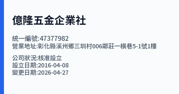 億隆五金企業社的照片-統編 47377982(彰化縣) 公司登記資料與營業項目詳細圖表