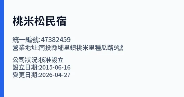 桃米松民宿的照片-統編 47382459(南投縣) 公司登記資料與營業項目詳細圖表