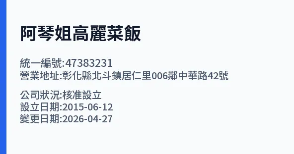 阿琴姐高麗菜飯的照片-統編 47383231(彰化縣) 公司登記資料與營業項目詳細圖表