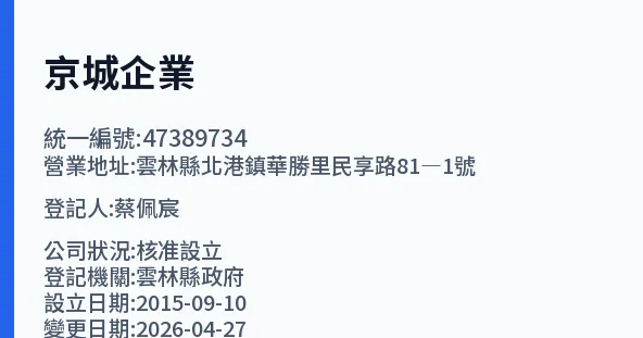 京城企業的照片-統編 47389734(雲林縣) 公司登記資料與營業項目詳細圖表