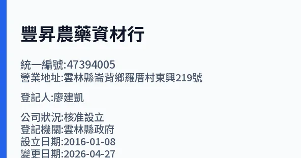 豐昇農藥資材行的照片-統編 47394005(雲林縣) 公司登記資料與營業項目詳細圖表