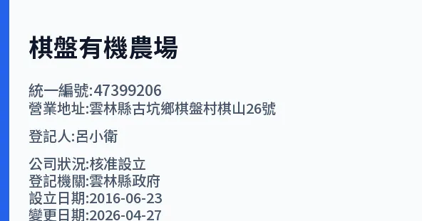 棋盤有機農場的照片-統編 47399206(雲林縣) 公司登記資料與營業項目詳細圖表