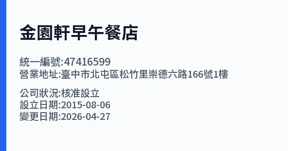 金園軒早午餐店的照片-統編 47416599(臺中市) 公司登記資料與營業項目詳細圖表