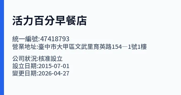 活力百分早餐店的照片-統編 47418793(臺中市) 公司登記資料與營業項目詳細圖表