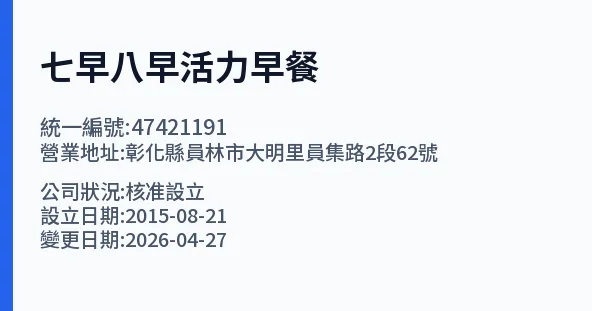 七早八早活力早餐的照片-統編 47421191(彰化縣) 公司登記資料與營業項目詳細圖表
