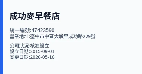 成功麥早餐店的照片-統編 47423590(臺中市) 公司登記資料與營業項目詳細圖表
