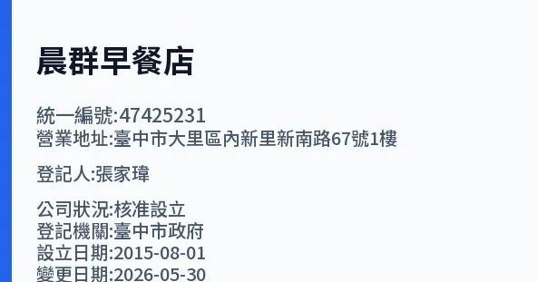 晨群早餐店的照片-統編 47425231(臺中市) 公司登記資料與營業項目詳細圖表