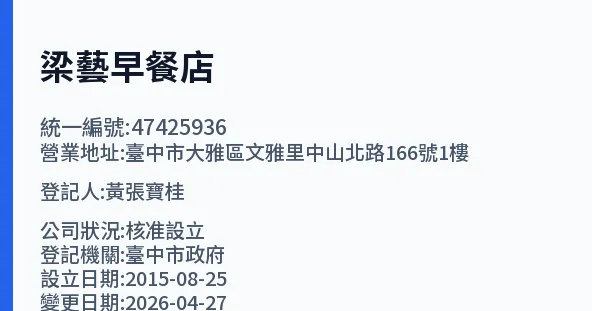 梁藝早餐店的照片-統編 47425936(臺中市) 公司登記資料與營業項目詳細圖表