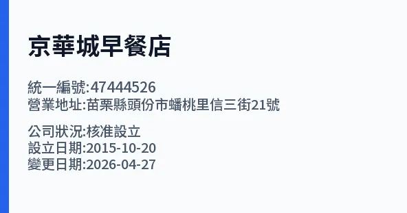京華城早餐店的照片-統編 47444526(苗栗縣) 公司登記資料與營業項目詳細圖表