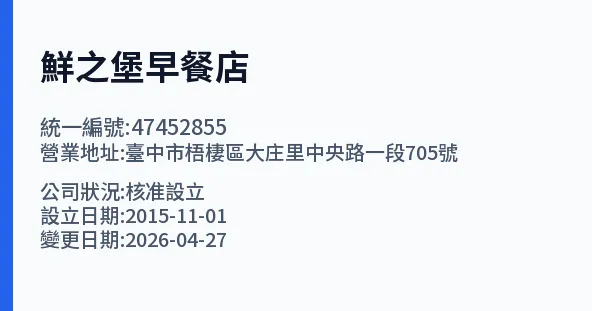 鮮之堡早餐店的照片-統編 47452855(臺中市) 公司登記資料與營業項目詳細圖表