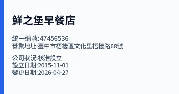 鮮之堡早餐店的照片-統編 47456536(臺中市) 公司登記資料與營業項目詳細圖表