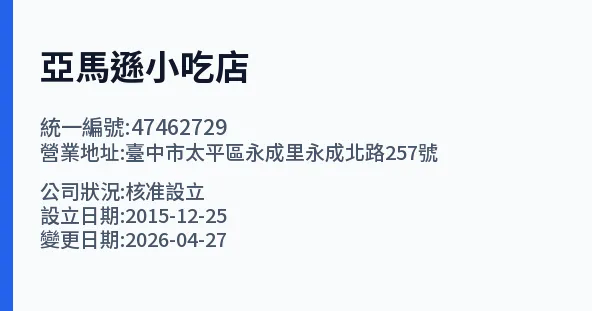 亞馬遜小吃店的照片-統編 47462729(臺中市) 公司登記資料與營業項目詳細圖表