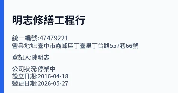 明志修繕工程行的照片-統編 47479221(臺中市) 公司登記資料與營業項目詳細圖表