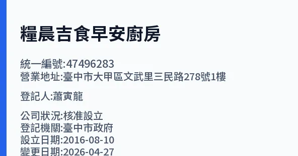 糧晨吉食早安廚房的照片-統編 47496283(臺中市) 公司登記資料與營業項目詳細圖表
