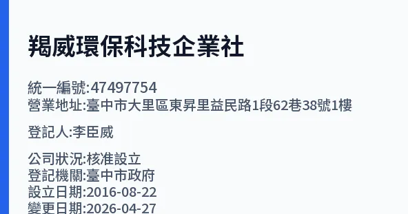 羯威環保科技企業社的照片-統編 47497754(臺中市) 公司登記資料與營業項目詳細圖表