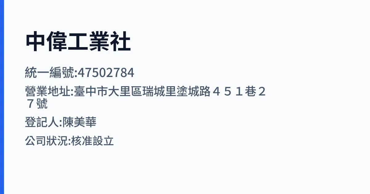 中偉工業社 - 統編 47502784(臺中市) 公司登記資料與營業項目詳細圖表