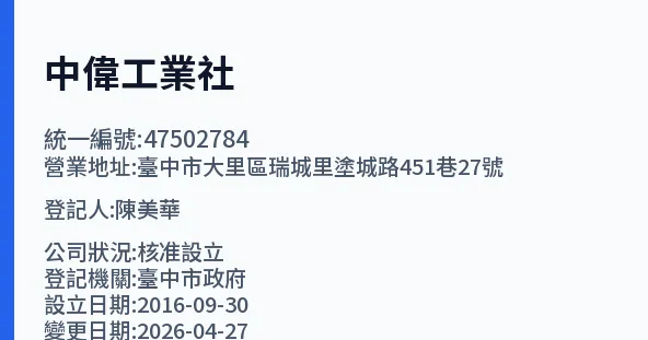 中偉工業社的照片-統編 47502784(臺中市) 公司登記資料與營業項目詳細圖表