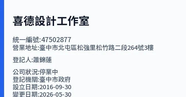 喜德設計工作室的照片-統編 47502877(臺中市) 公司登記資料與營業項目詳細圖表