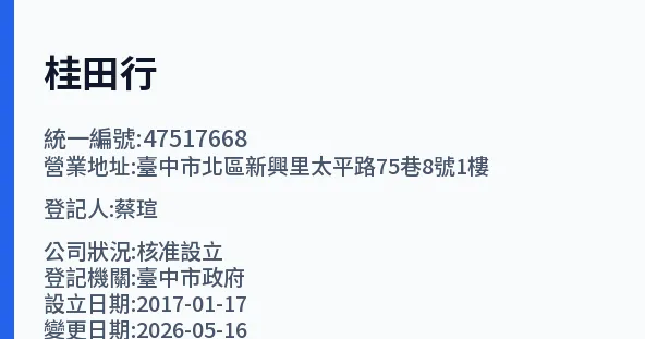 桂田行的照片-統編 47517668(臺中市) 公司登記資料與營業項目詳細圖表