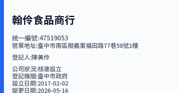 翰伶食品商行的照片-統編 47519053(臺中市) 公司登記資料與營業項目詳細圖表