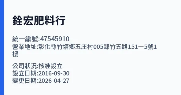 銓宏肥料行的照片-統編 47545910(彰化縣) 公司登記資料與營業項目詳細圖表