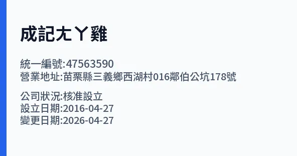 成記ㄤㄚ雞的照片-統編 47563590(苗栗縣) 公司登記資料與營業項目詳細圖表