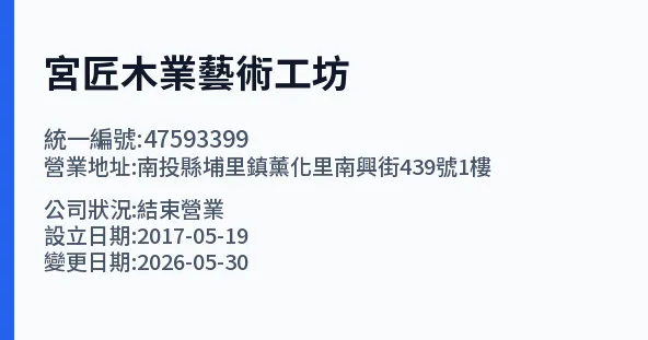 宮匠木業藝術工坊的照片-統編 47593399(南投縣) 公司登記資料與營業項目詳細圖表