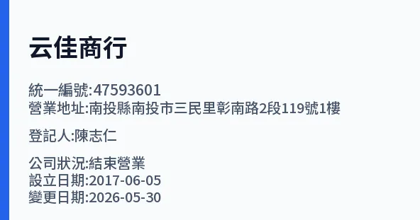 云佳商行的照片-統編 47593601(南投縣) 公司登記資料與營業項目詳細圖表