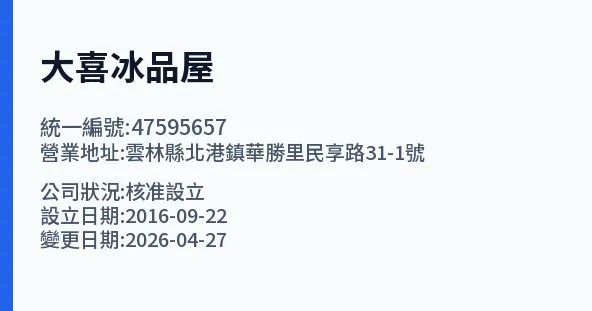 大喜冰品屋的照片-統編 47595657(雲林縣) 公司登記資料與營業項目詳細圖表