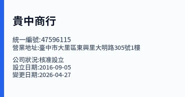 貴中商行的照片-統編 47596115(臺中市) 公司登記資料與營業項目詳細圖表