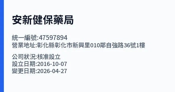 安新健保藥局的照片-統編 47597894(彰化縣) 公司登記資料與營業項目詳細圖表