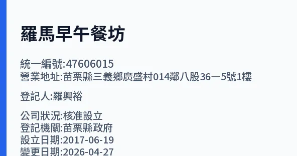 羅馬早午餐坊的照片-統編 47606015(苗栗縣) 公司登記資料與營業項目詳細圖表