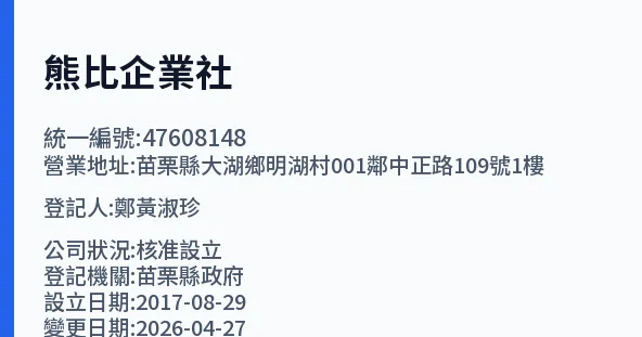 熊比企業社的照片-統編 47608148(苗栗縣) 公司登記資料與營業項目詳細圖表