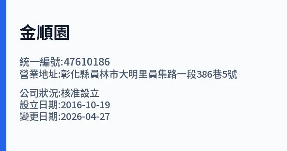 金順園的照片-統編 47610186(彰化縣) 公司登記資料與營業項目詳細圖表