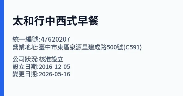 太和行中西式早餐的照片-統編 47620207(臺中市) 公司登記資料與營業項目詳細圖表