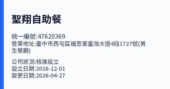 聖翔自助餐的照片-統編 47620369(臺中市) 公司登記資料與營業項目詳細圖表