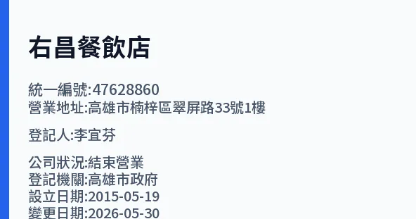 右昌餐飲店的照片-統編 47628860(高雄市) 公司登記資料與營業項目詳細圖表