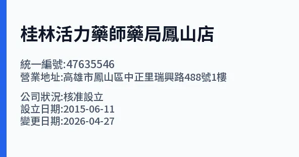 桂林活力藥師藥局鳳山店的照片-統編 47635546(高雄市) 公司登記資料與營業項目詳細圖表