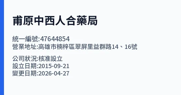 甫原中西人合藥局的照片-統編 47644854(高雄市) 公司登記資料與營業項目詳細圖表