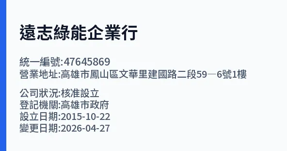 遠志綠能企業行的照片-統編 47645869(高雄市) 公司登記資料與營業項目詳細圖表