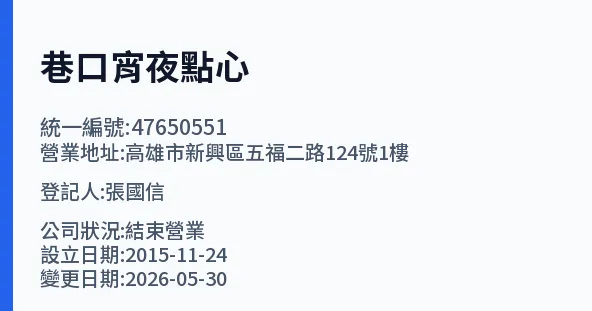 巷口宵夜點心的照片-統編 47650551(高雄市) 公司登記資料與營業項目詳細圖表